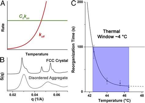 Importance Of The Dna Bond In Programmable Nanoparticle
