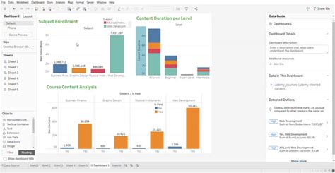 Sajeena Jamal On Linkedin Businessanalytics Dataanalysis Kaggle Tableau Spss