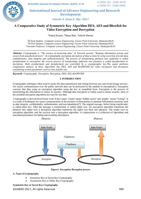 Encryption And Decryption Using Aes Algorithm Pptx