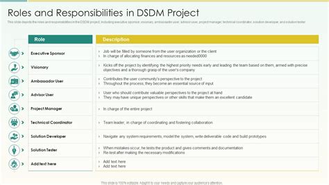Roles And Responsibilities In Dsdm Project Agile Scrum Methodology Ppt