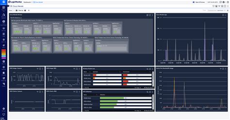 Logicmonitor Lm Envision Cisco Networking App Marketplace