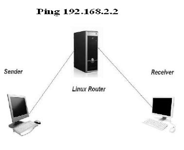 Sender Configuration Then Configure The Receiver Computer And Download Scientific Diagram