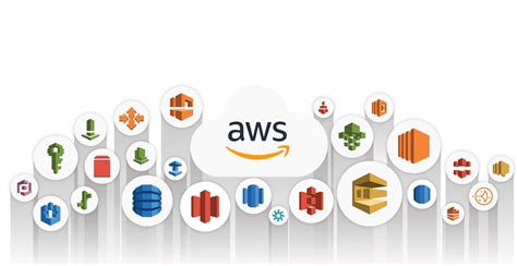Day 11 Aws Global Infrastructure And Services A Comprehensive Guide For Cloud Devops By Ansh