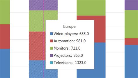 Data Visualization For Winforms Chart And Graph Gallery Devexpress
