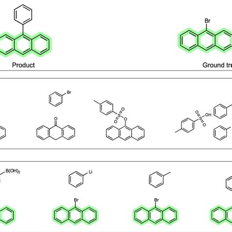 Comparison With Augmented Transformer Substructures Highlighted A A Download Scientific