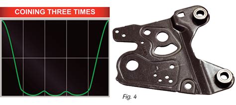 Justifying The Purchase Of A Servo Driven Press MetalForming Magazine Article