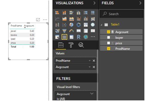 dax how to calculate average count of items on powerbi stack overflow