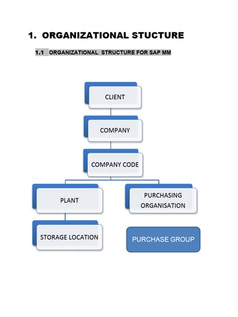 Enterprise Structure Sap Mm Pdf Business Economics Business