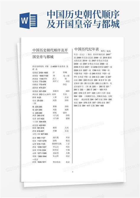 中国历史朝代顺序及开国皇帝与都城word模板下载编号qjzxaxbb熊猫办公