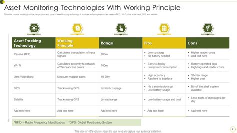 Asset Monitoring Ppt Powerpoint Presentation Complete Deck With Slides