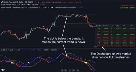 Macd Bollinger Pro For Tradingview Indicator Vault