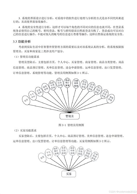 springboot智慧外贸平台（11074） csdn博客