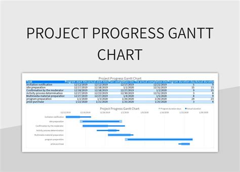 Project Progress Gantt Chart Excel Template And Google Sheets File For Free Download Slidesdocs