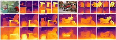 Scale Invariant Monocular Depth Estimation Via Ssi Depth