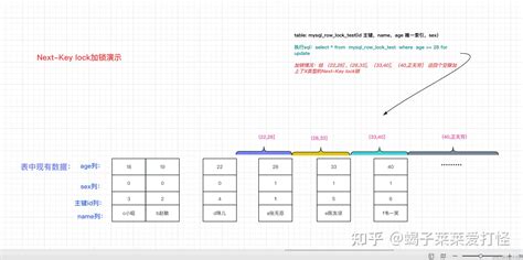 认真的mysql锁理论 And 加锁实战 3w字 知乎