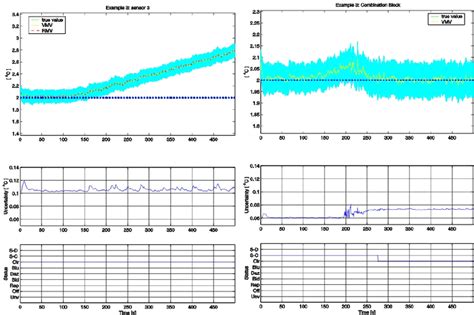 A Output Of Faulty Sensor Download Scientific Diagram