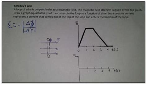 Solved Faradays Law A Loop Of Wire Is Perpendicular To A