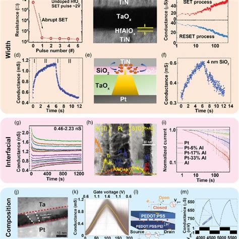 Pdf Artificial Neural Networks Based On Memristive Devices From