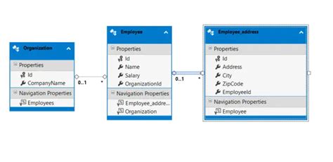 [simple way] cascading dropdownlist in asp mvc using jquery ajax