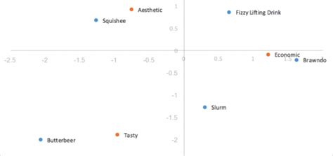 Stacks And Qs The Qualtrics Engineering Blog