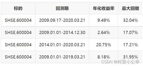 布林线均值回归 股票 ——python量化 布林线python csdn博客