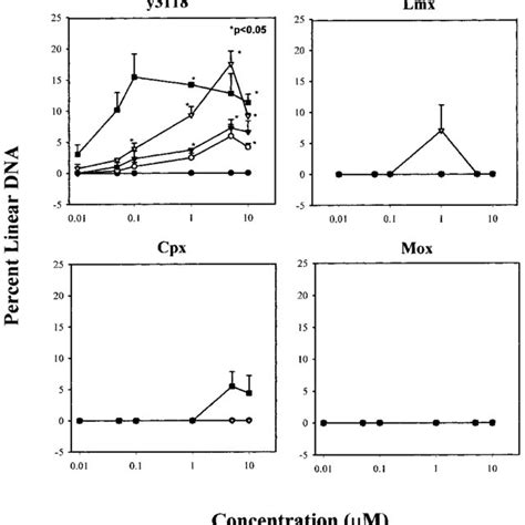 Chemical Structure Of Fluoroquinolones Download Scientific Diagram