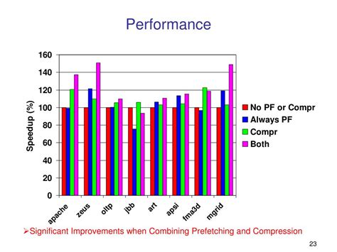 Ppt Interactions Between Compression And Prefetching In Chip Multiprocessors Powerpoint