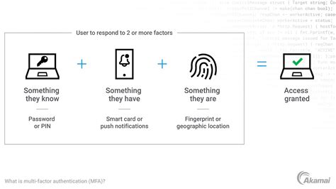 What Is Cloud Multi Factor Authentication Mfa Akamai