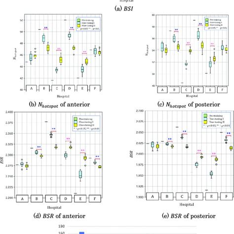 Distributions Of Factors In Pretraining Fine Tuning I And Fine Tuning