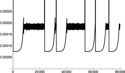 Mixed Mode Oscillations For A24107documentclass 12pt Minimal Download Scientific Diagram
