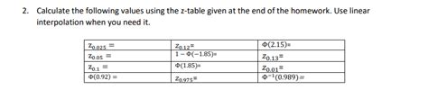 Solved Calculate The Following Values Using The Z Table Chegg