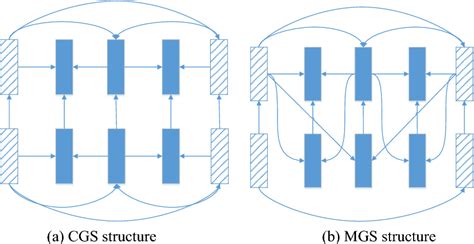 Figure 1 From A Fast Mode Decision Algorithm Applied In Medium Grain Quality Scalable Video