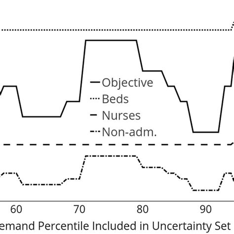 Comparison Of Fitting Ellipses Via Least Squares Versus Minimum Volume