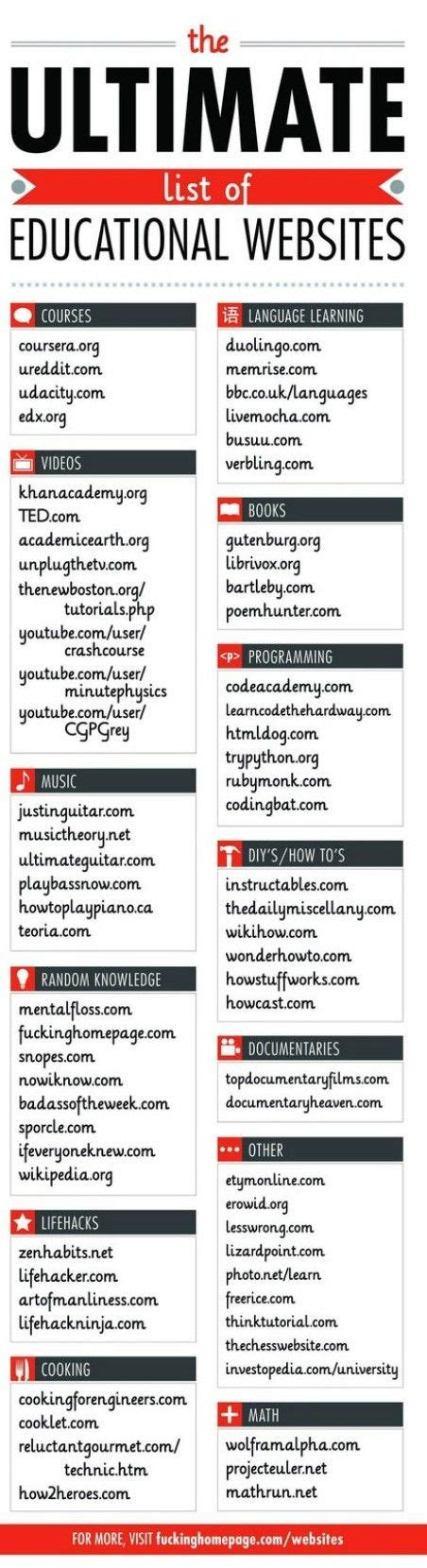 20 Coding Resources Ideas Coding Coding Languages Learn To Code
