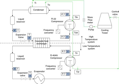 Figure 1 From Theoretic Experimental Evaluation Of A Cascade Refrigeration System For Low