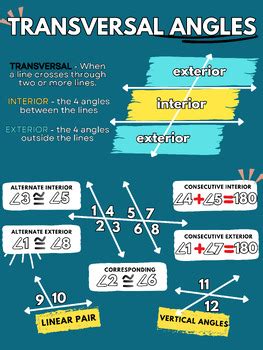 Angle Relationship Transversal Poster By Harris Math Toolbox TPT