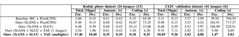 table i from gpu intensive fast entropy coding framework for neural image compression semantic