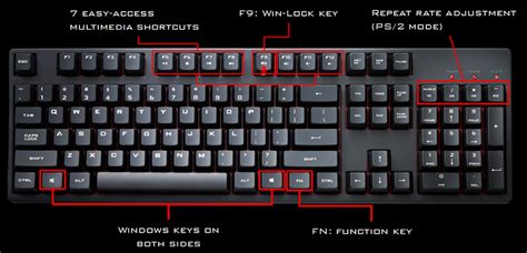 What Is Winlock On Keyboard Wordsmzaer