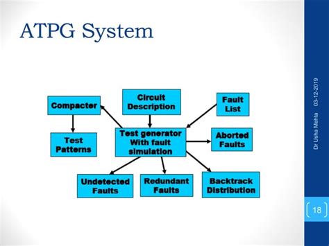 Automatic Test Pattern Generation Testing Of Vlsi Design Pdf