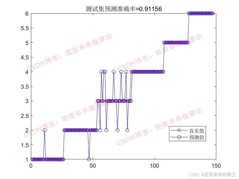 基于贝叶斯优化cnn Lstm网络的数据分类识别算法matlab仿真贝叶斯优化算法优化cnn Lstm的参数过程 Csdn博客