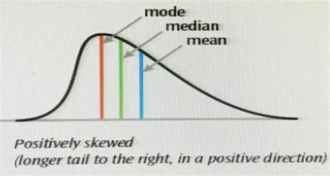 11 Presentation Of Quantitative Data Flashcards Quizlet