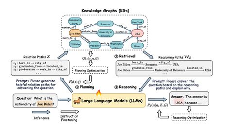 Paper Review Graphrag 논문 비교