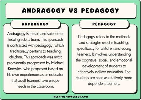 Pedagogy Vs Andragogy A Distinction Without A Difference