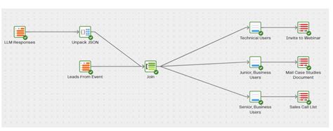 Data Engineers Guide To AI Prompt Engineering