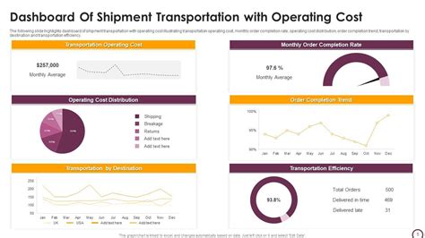 Transportation Dashboard Powerpoint Ppt Template Bundles Presentation Graphics Presentation