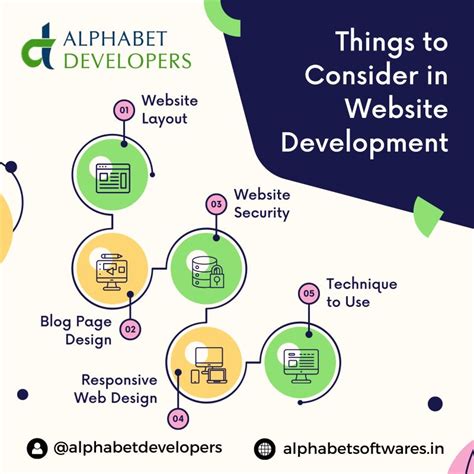 Alphabet Developers Llp On Linkedin Digitalstrategy Webdevelopment