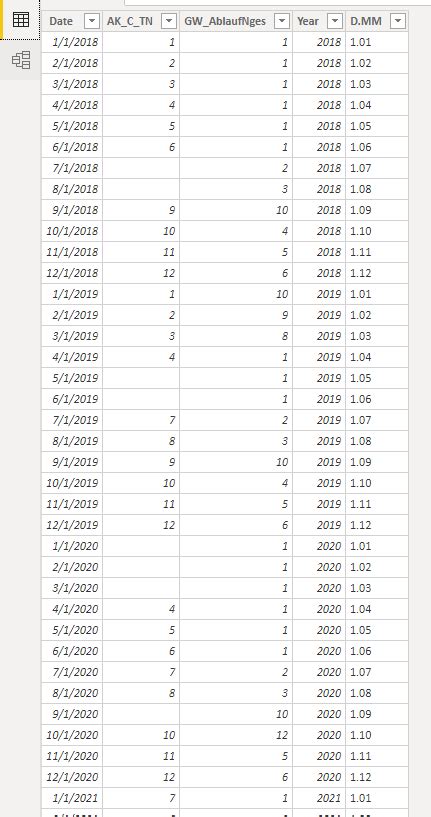 Solved Counting Rows Between A Specific Timerange For Eve
