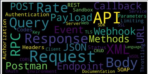 40 Api Terms Explained Using Doorbell As Metaphor 🔔 By Anix Lynch