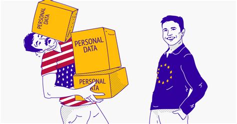 How To Transfer Data To The Us Under Gdpr 30 Eu Us Data Privacy Framework Briefly And