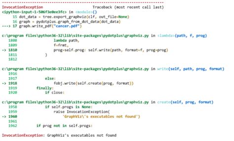 Python Graphviz Технологии